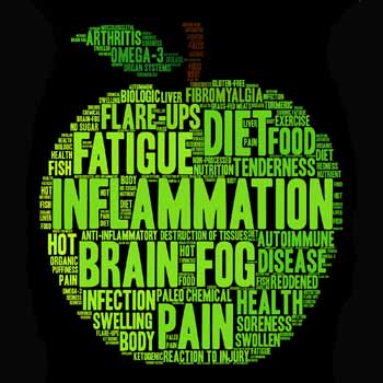 Q&A: How do I know if I have chronic inflammation?